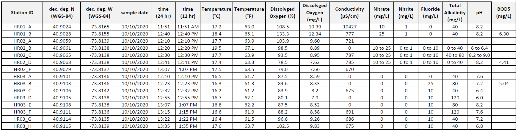 wq_data_table-1 - Save the Sound
