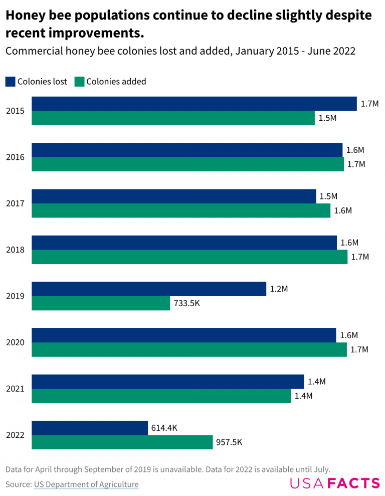 Climate Explained: Insects & Human Health - Save the Sound
